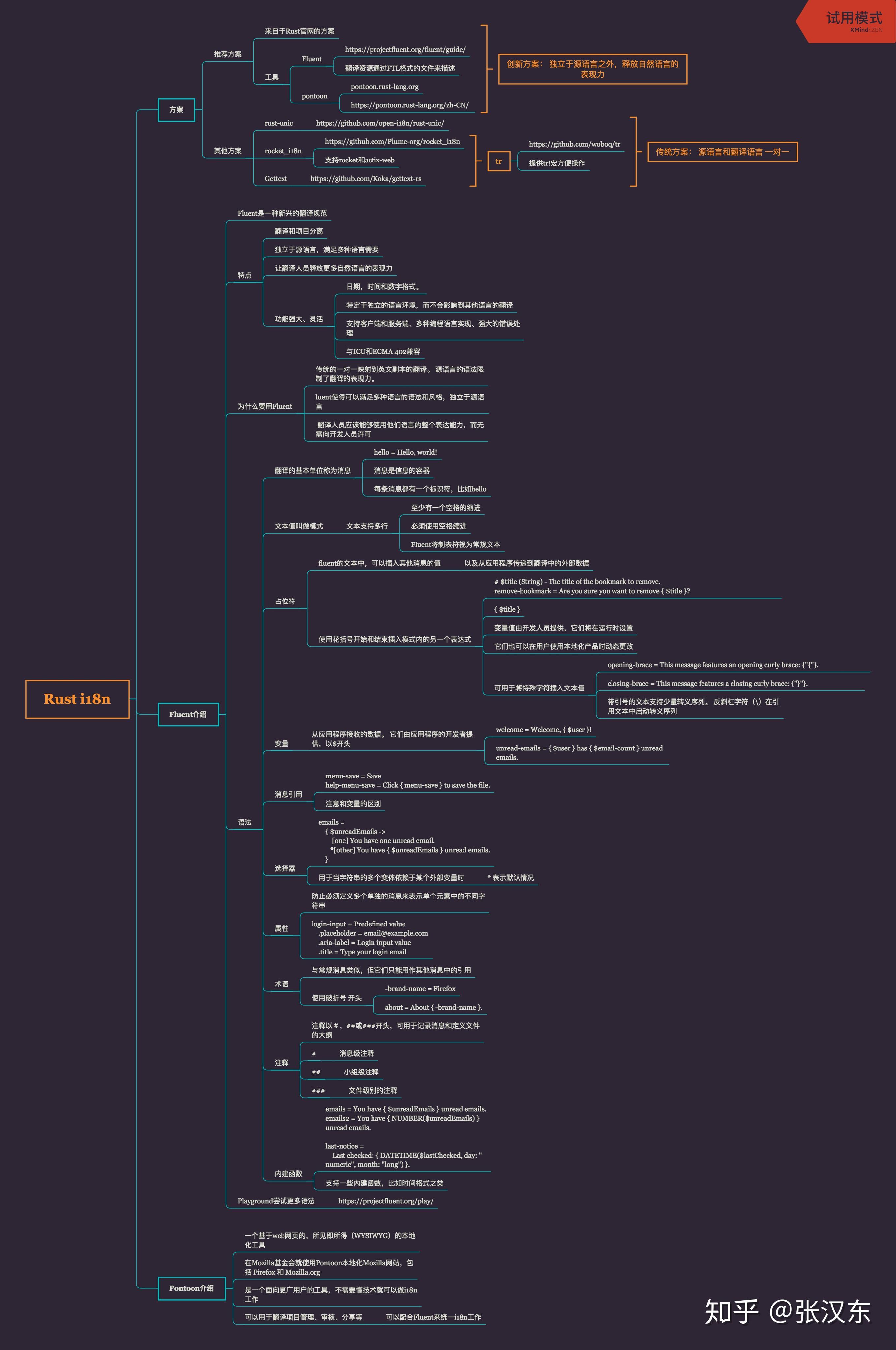 Rust I18N 方案梳理 - 知乎