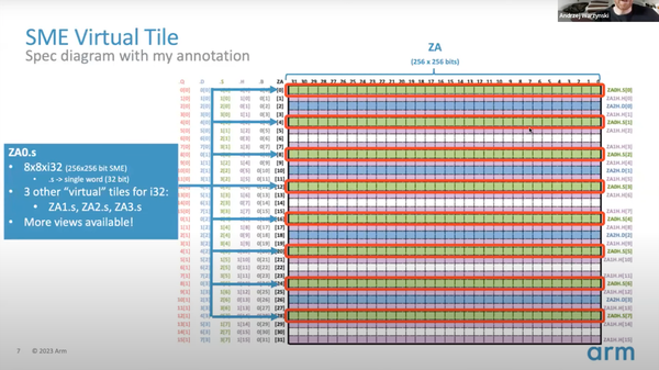 ARM SME 简介 - 知乎