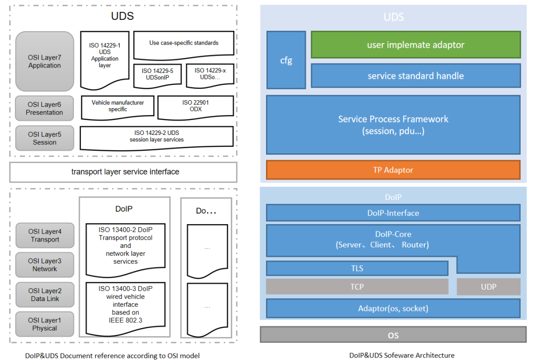 汽车以太网协议栈 - 知乎