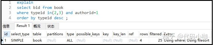 1.8w 字详解 SQL 优化 - 知乎