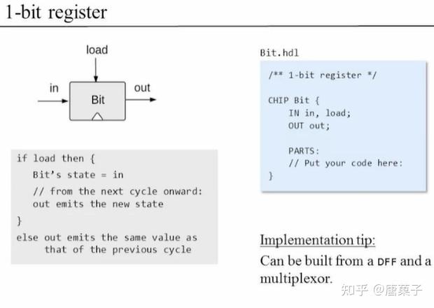 NAND2Tetris(3)-Memory - 知乎