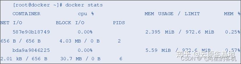 40 张图 详解 Docker 容器监控 - 知乎