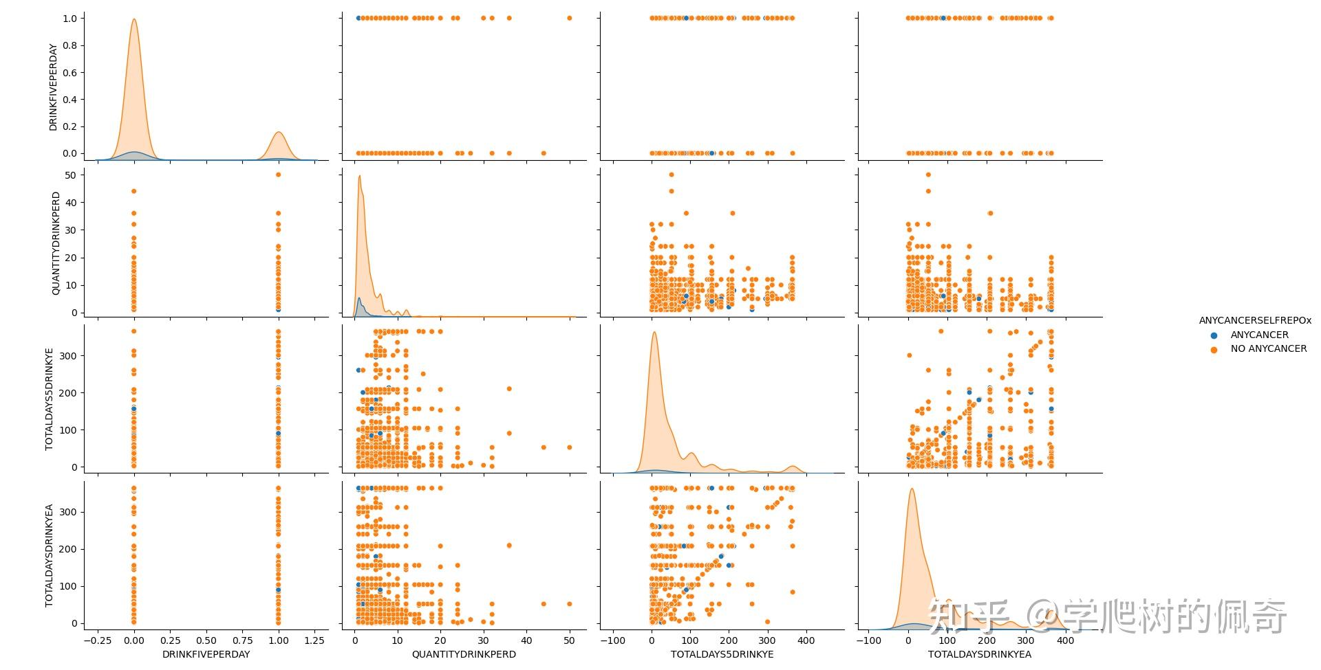 NHANES数据库练手DAY11(酒与癌症的研究) - 知乎