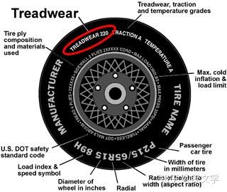 什么是 UTQG (Uniform Tire Quality Grading) ? - 知乎