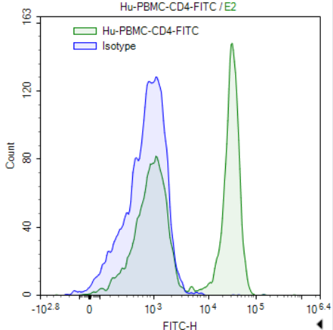 云克隆——CD分子篇 - 知乎