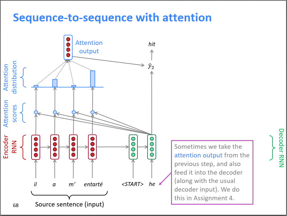 大语音模型历史之：seq2seq模型与注意力机制Attention（二） - 知乎
