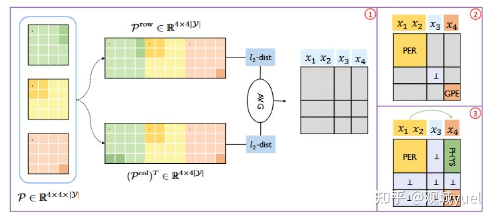 实体关系联合抽取-UNIRE: A Unified Label Space for Entity Relation Extraction - 知乎