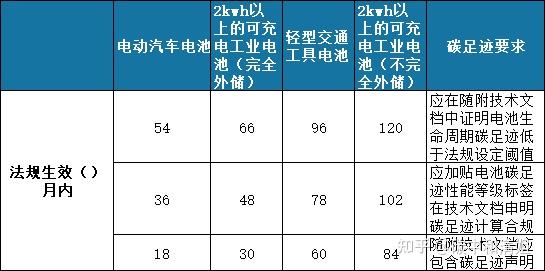 解读欧盟《新电池法》 - 知乎