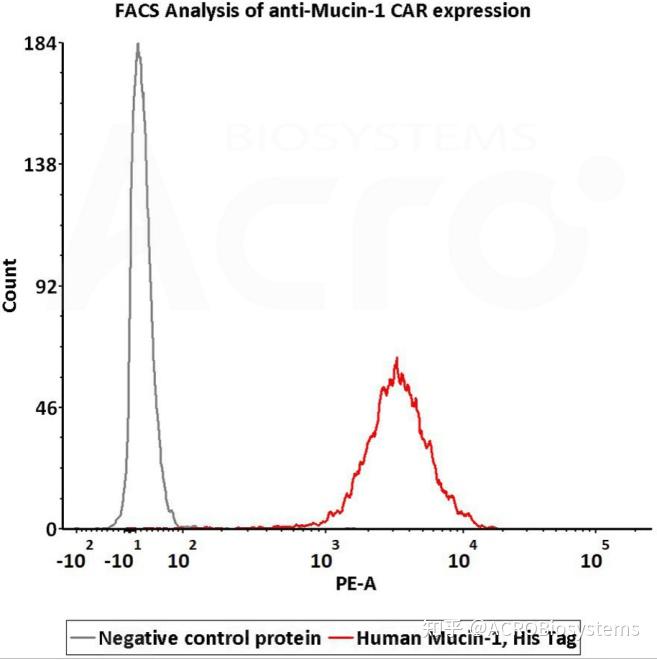 重塑ADC疗效路径：TA-MUC1让药物更准、更快、更有效 - 知乎