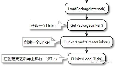 浅谈UE4序列化系列(1) 结合用例浅谈 UE4序列化 - 知乎