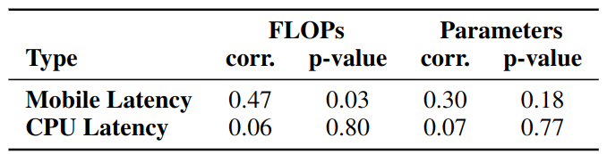 1ms 推理延时！MobileOne：移动端高效部署Backbone - 知乎