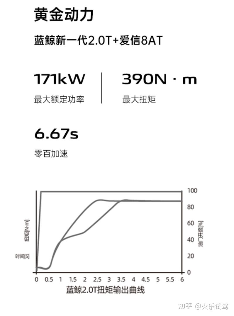 “黄金动力组合”加持，长安欧尚Z6 2.0T车型上市 - 知乎