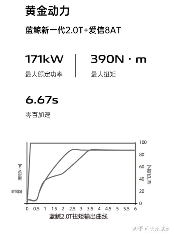 “黄金动力组合”加持，长安欧尚Z6 2.0T车型上市 - 知乎