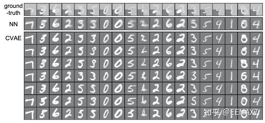 CVAE (Conditional VAE) - 知乎