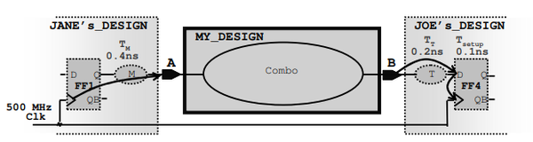 design compiler timing - 知乎