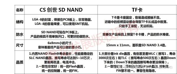 基于FPGA的SD卡的数据读写实现（SD NAND FLASH） - 知乎