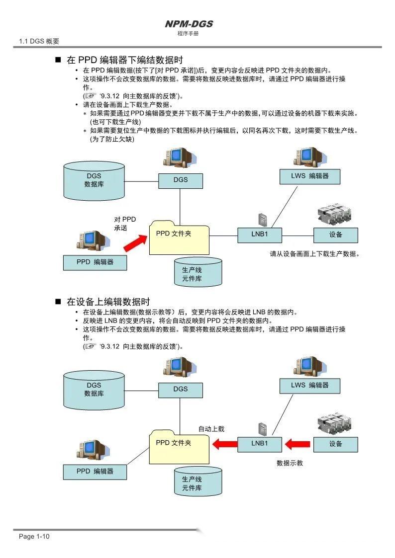 Panasonic程序手册之NPM-DGS数据编制系统-精华原版可收藏 - 知乎