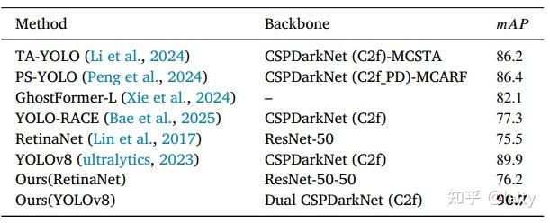 文献阅读：EGFE-Net: An edge-guided and feature elimination network for small ...
