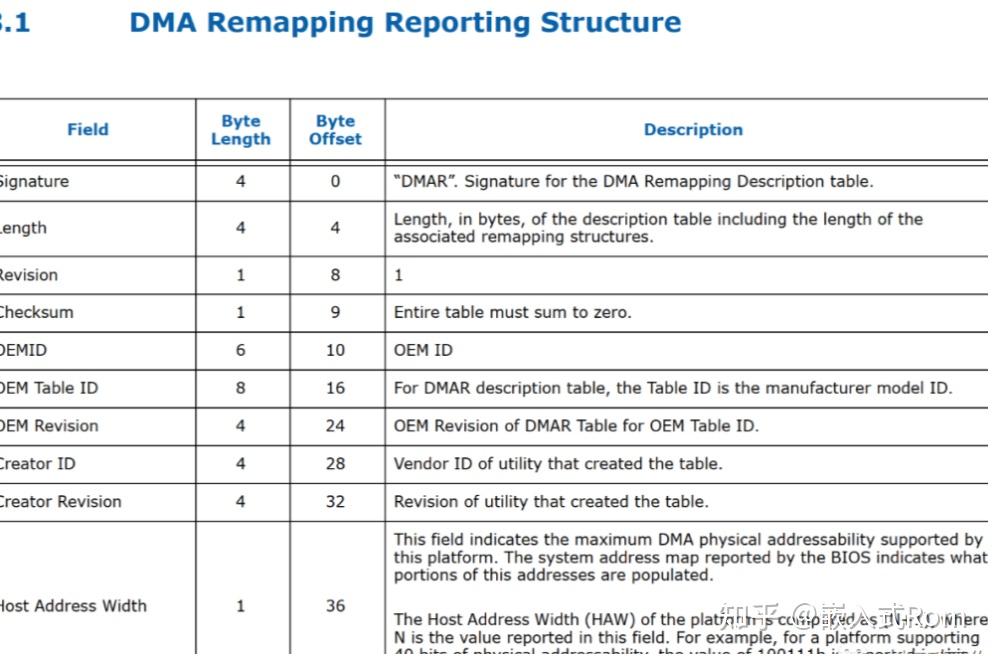深入了解iommu系列一：iommu硬件架构和驱动初始化 - 知乎