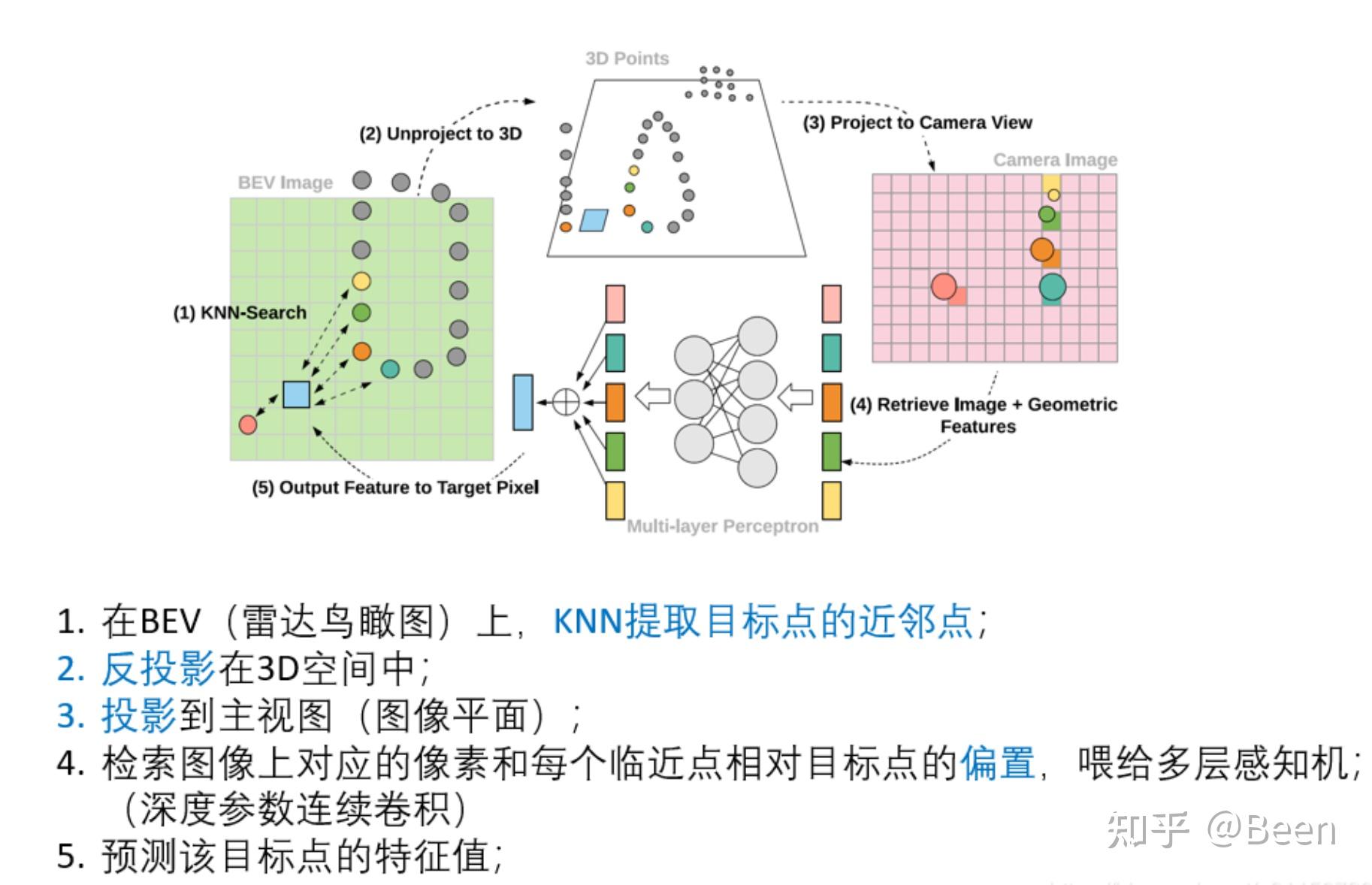 Lidar And Camera Based 3d Objection Detection 激光雷达和图像结合的3d目标检测方法 知乎