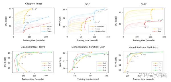 论文解读 | Instant Neural Graphics Primitives with a Multiresolution Hash ...