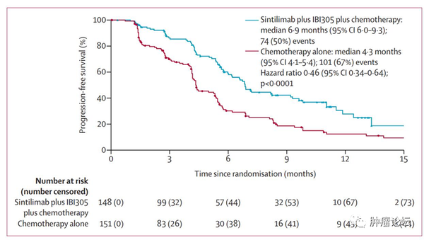 再谈信迪利单抗ORIENT-31研究 - 知乎