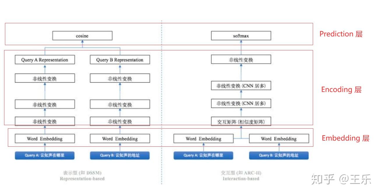 Deep text matching--盘点11个文本匹配模型 - 知乎