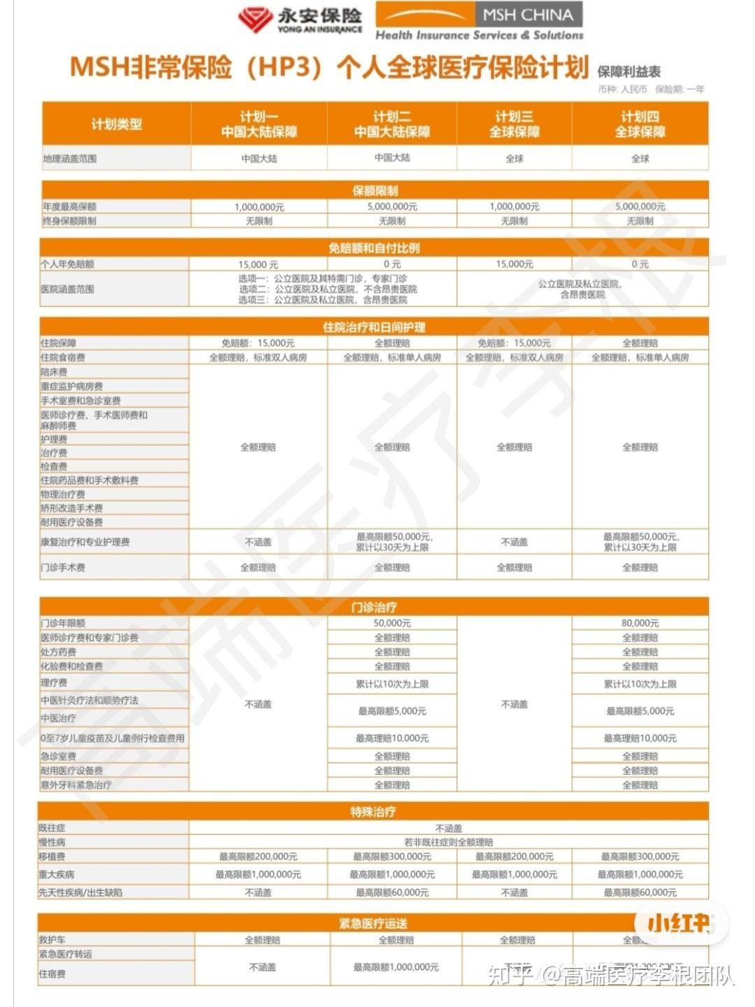 高端医疗|HP3—父母和孩子可任意搭配的计划 - 知乎