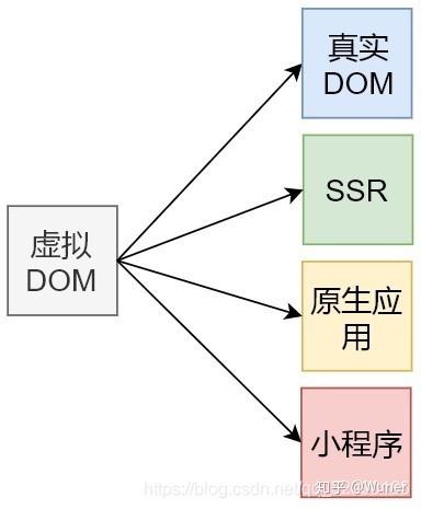 带你了解虚拟 DOM（Virtual DOM）—— Snabbdom 的使用以及源码解析 - 知乎