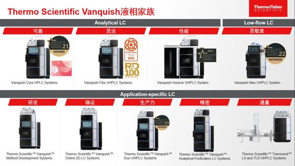 迎刃“冰”解：2023年赛默飞Vanquish液相及特色CAD 检测器产品应用研讨会-哈尔滨站 - 知乎