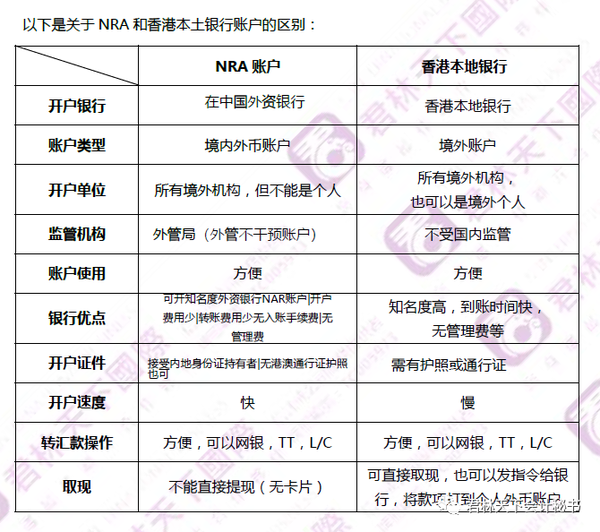 公司|离岸账户大分析|NRA-OSA-FTN账户和香港本地银行账户区别 - 知乎
