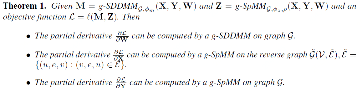 【DGL】DGL架构设计详解 - 知乎