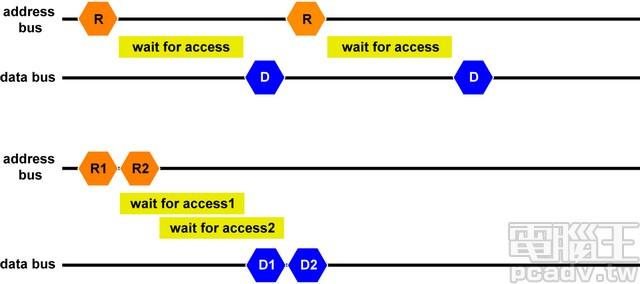 图解RAM结构和原理 - 知乎
