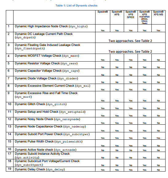Virtuoso原理图设计检测Asserts/Checks - 知乎