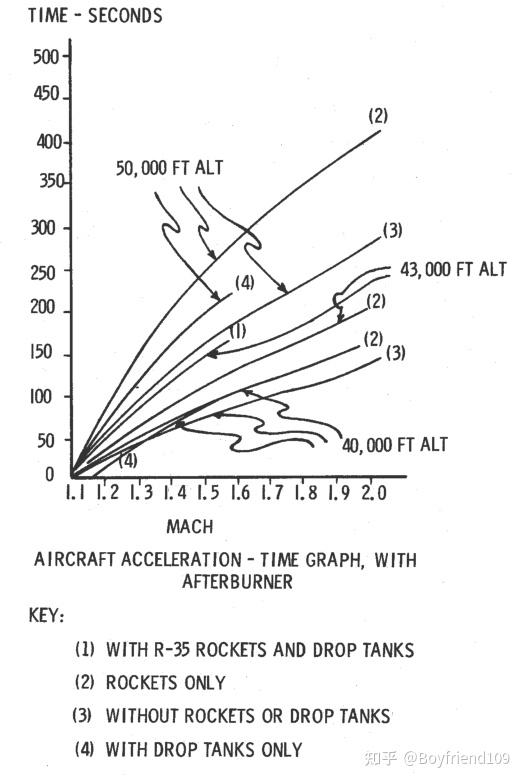 星之战士——F-104战斗机的另一面 - 知乎