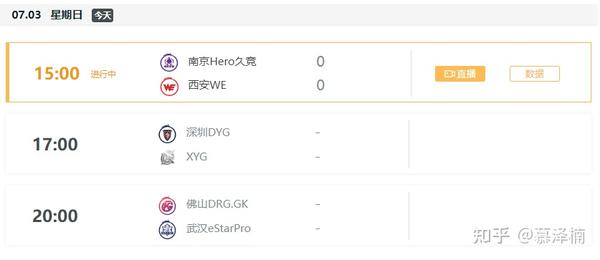 KPL夏季赛今日预测|eStar、佛山DRG.GK上演S组焦点之战！A组乱战 - 知乎