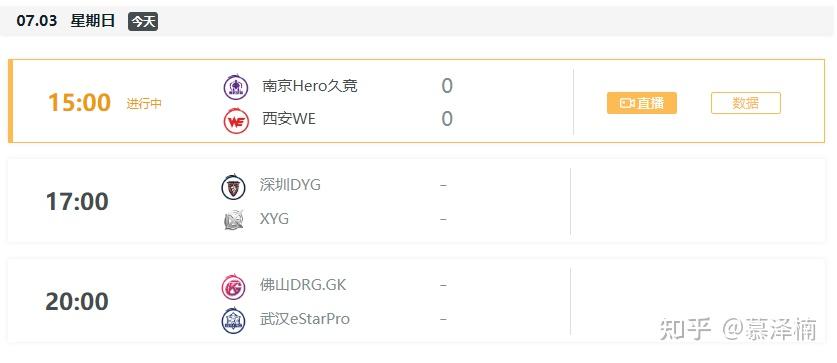 KPL夏季赛今日预测|eStar、佛山DRG.GK上演S组焦点之战！A组乱战 - 知乎