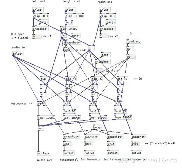 Pure Data教程二 - 知乎