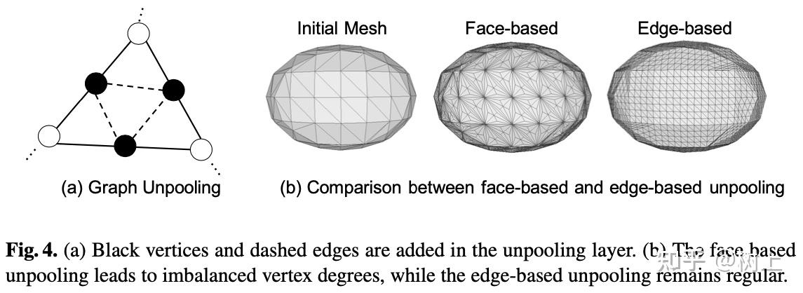 读 Pixel2Mesh: Generating 3D Mesh Models from Single RGB Images - 知乎