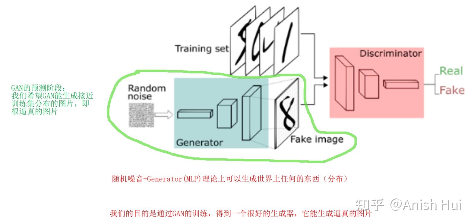 【ICML2015迁移学习论文阅读】Unsupervised Domain Adaptation by Backpropagation 无监督 ...