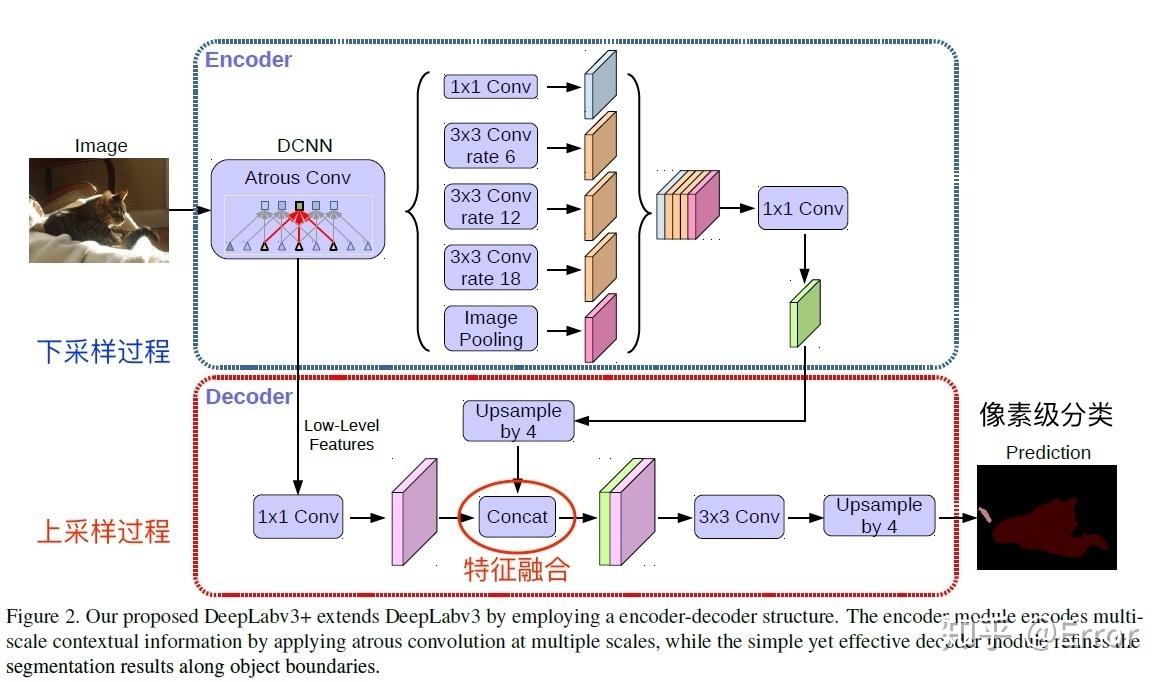 FCN、Unet、Unet++医学图像分割那点事儿 - 知乎