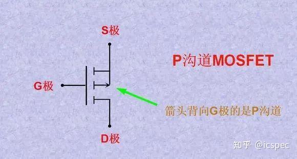 icspec干货 | MOS管的三个级怎么判定？ - 知乎