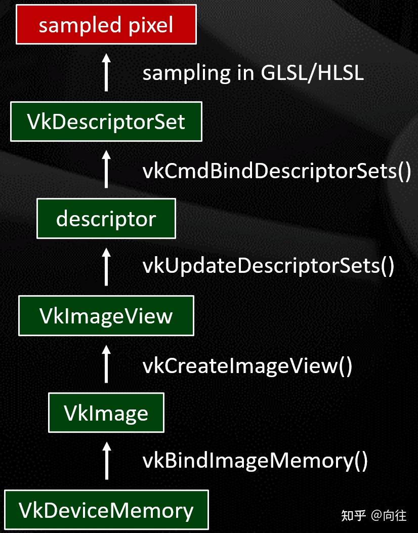 剖析虚幻渲染体系（13）- RHI补充篇：现代图形API之奥义与指南（01） - 知乎