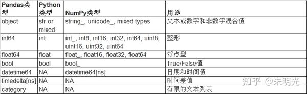 1.2 pandas基础-数据类型 - 知乎