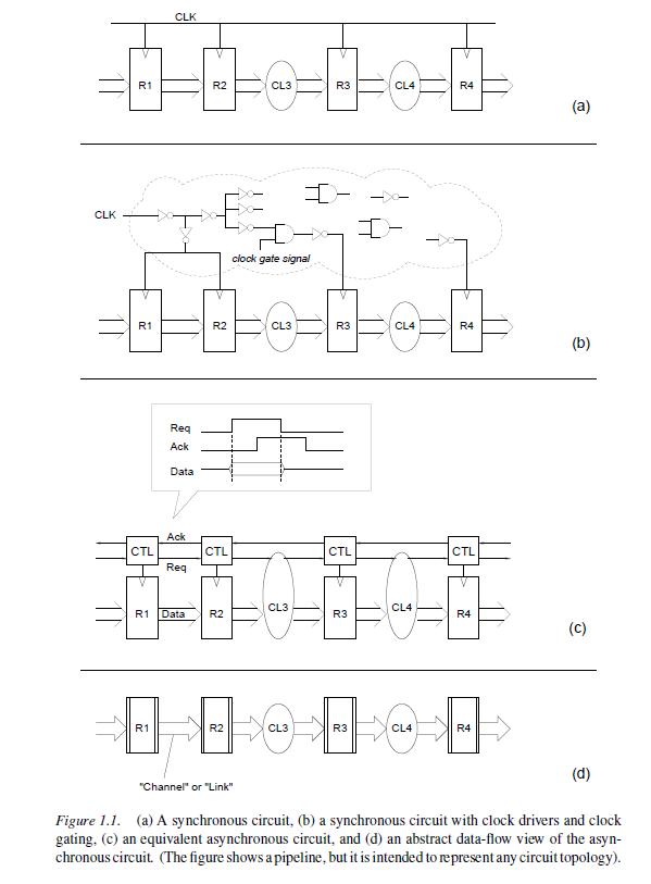 Dataflow架构和神经网络加速器 - 知乎