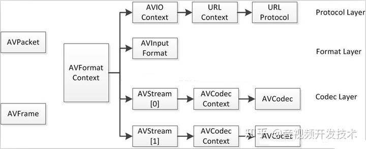 FFmpeg —— FFmpeg常用结构体介绍 - 知乎