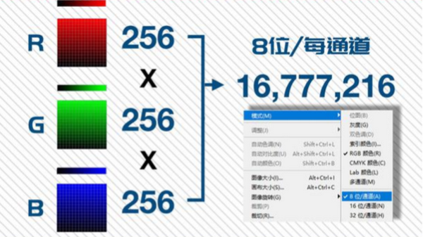 摄影初学者基础第六讲|位深度 - 知乎