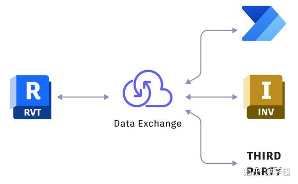 知易行难，LadyBug Tools的工具哲学 - 知乎
