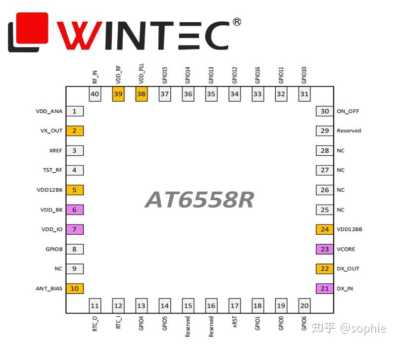 AT6558R：BDS/GNSS定位SOC芯片技术亮点讲解 - 知乎