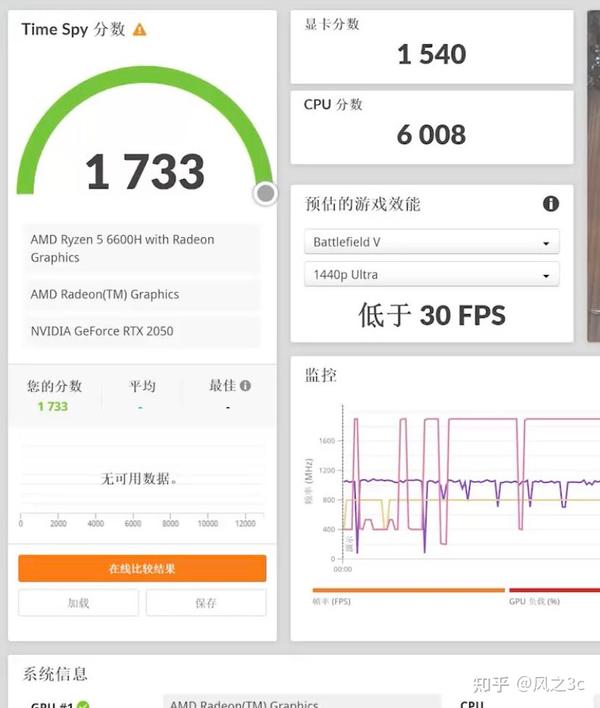 R5-6600H的笔记本尽量不要买？